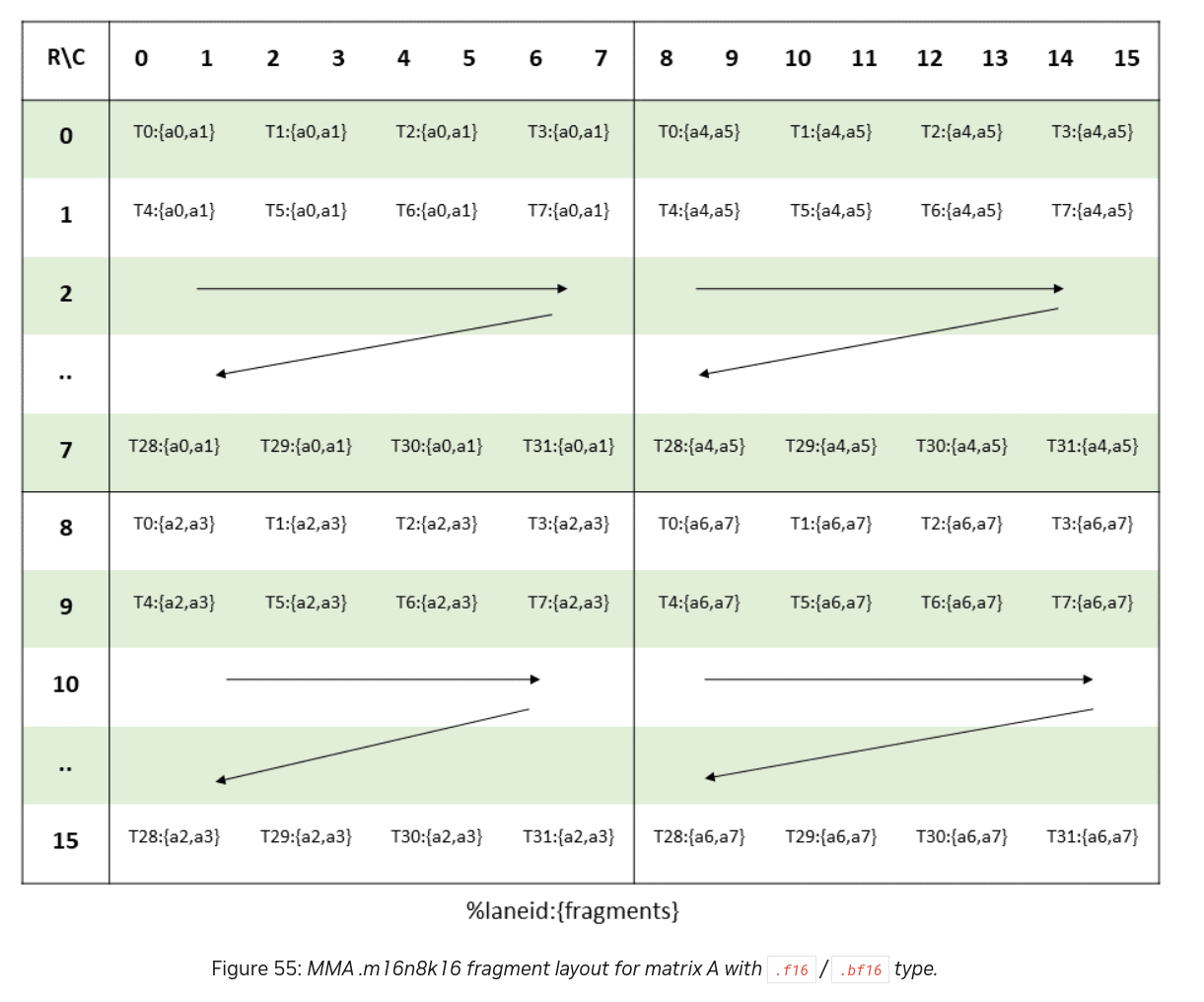 Implementing A Fast Tensor Core Matmul On The Ada Architecture Spattersca