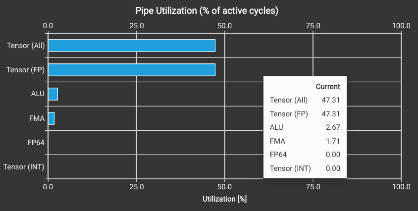 Implementing A Fast Tensor Core Matmul On The Ada Architecture Spattersca